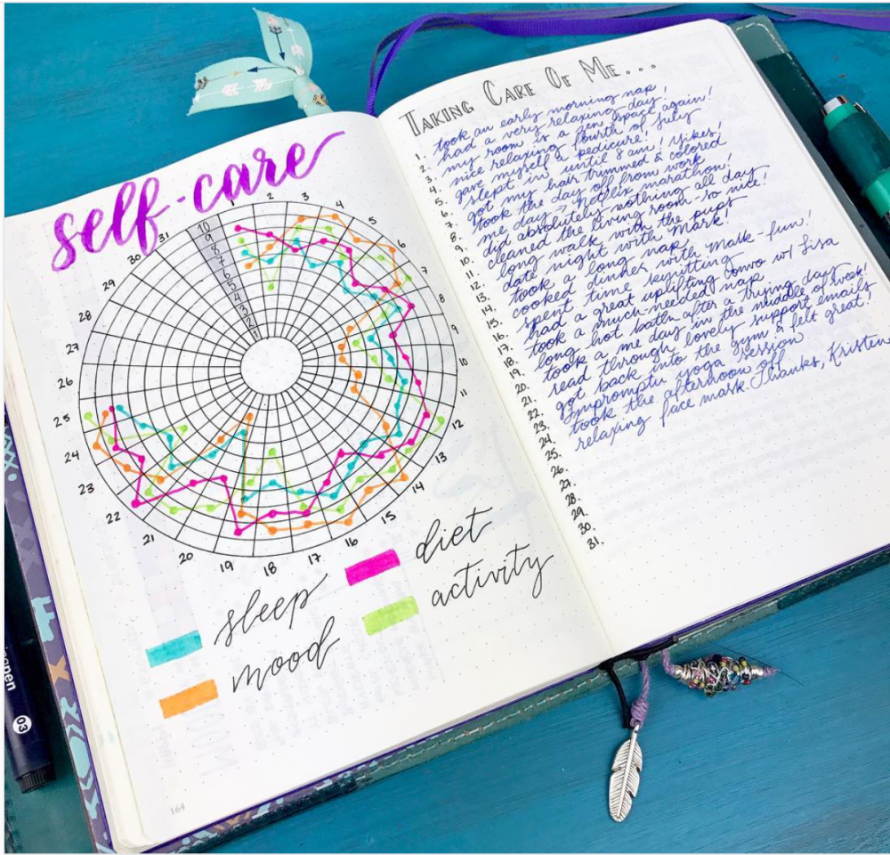 The 5 best bullet journal health tracker spreads | Sherri Nicholds